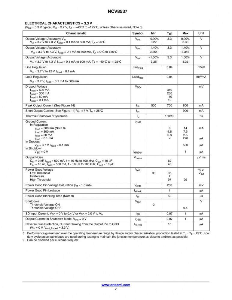 NCV8537 document page 7