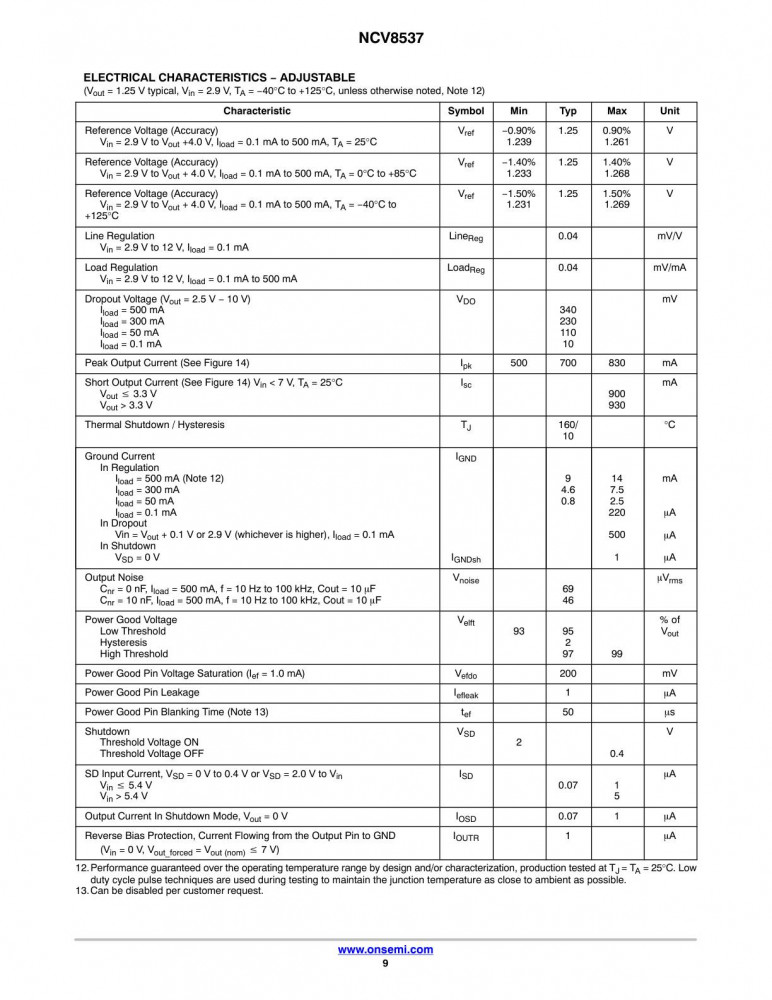 NCV8537 document page 9