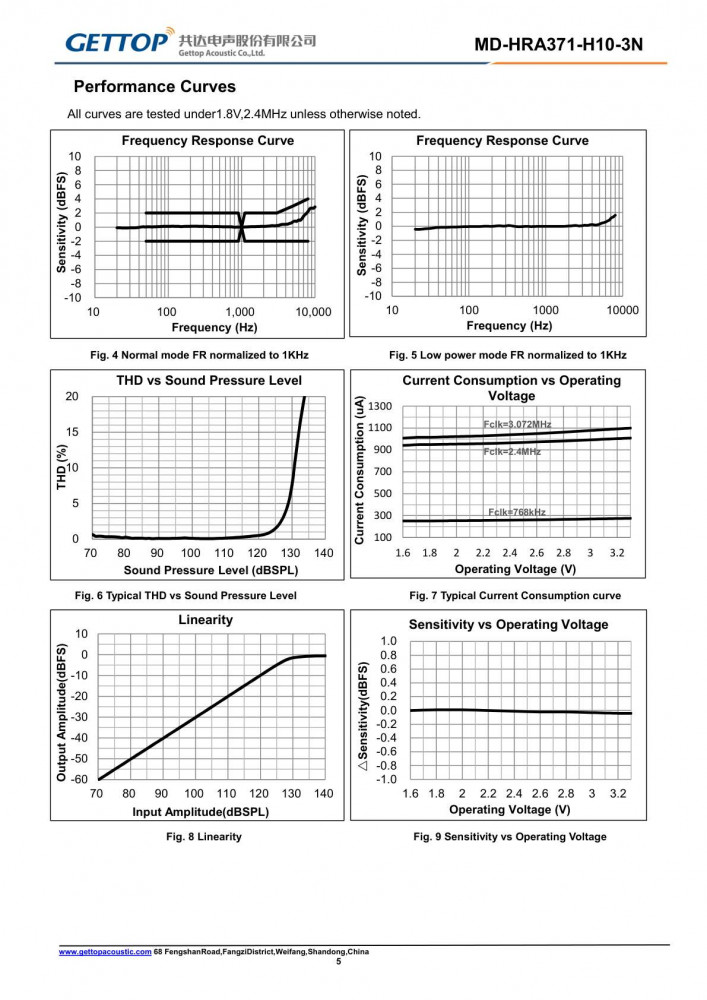 MD-HRA371-H10-3N datasheet page 5
