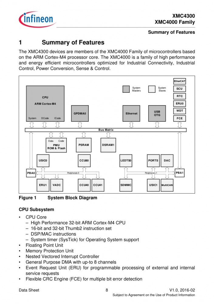 XMC4300 datasheet page 8
