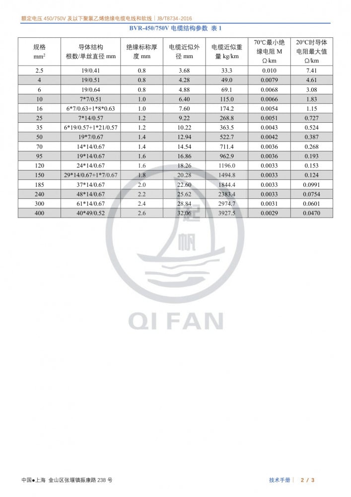 QIFAN BVR technical document page 2