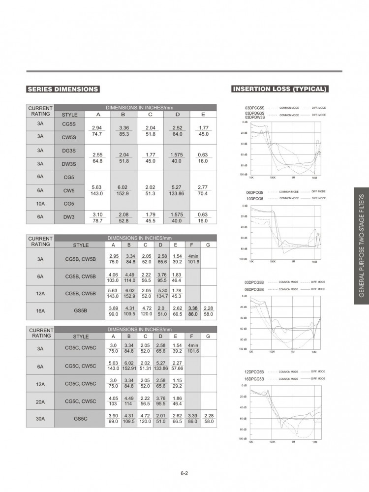 DELTA DP series datasheet page 2