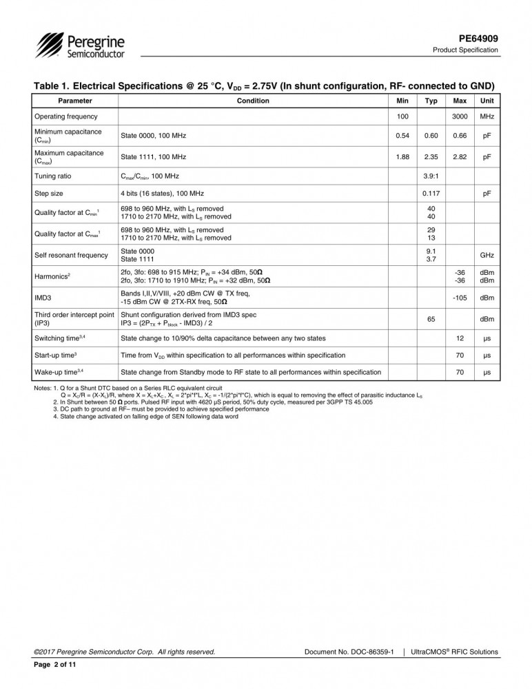 PE64909B-Z datasheet page 2