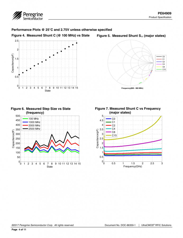 PE64909B-Z datasheet page 4