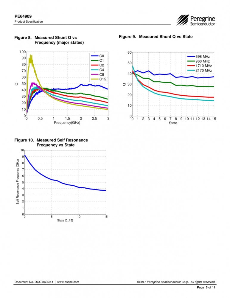PE64909B-Z datasheet page 5
