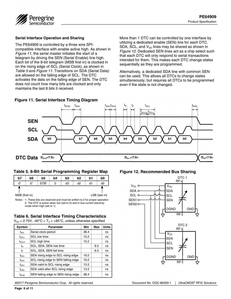 PE64909B-Z datasheet page 6