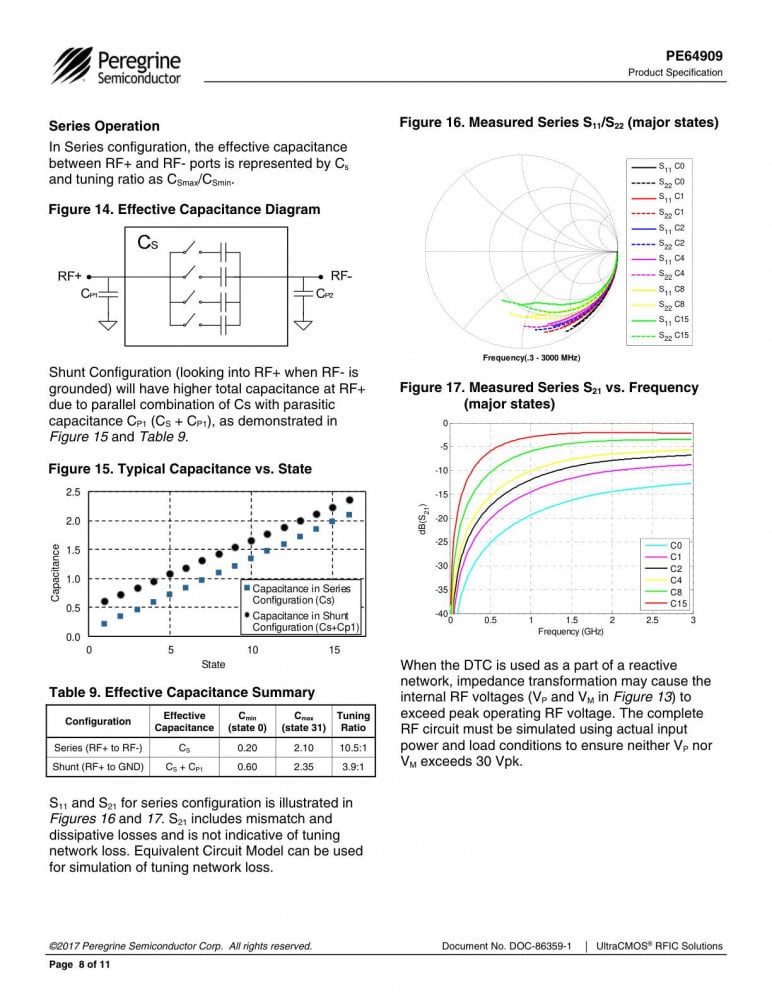 PE64909B-Z datasheet page 8
