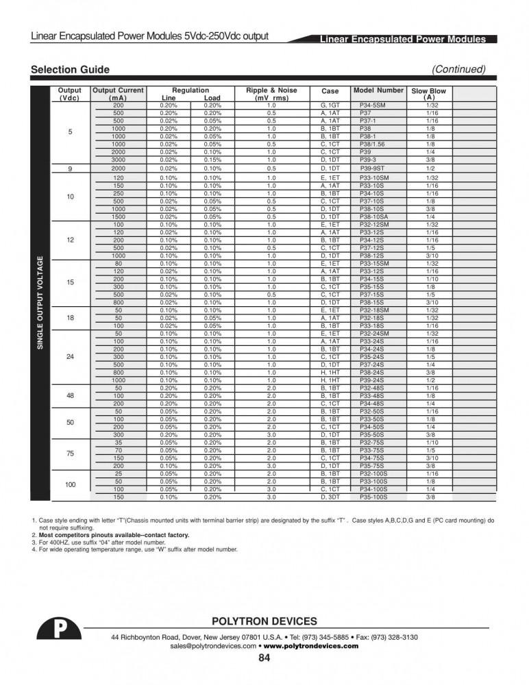 PTTC P31 datasheet page 2