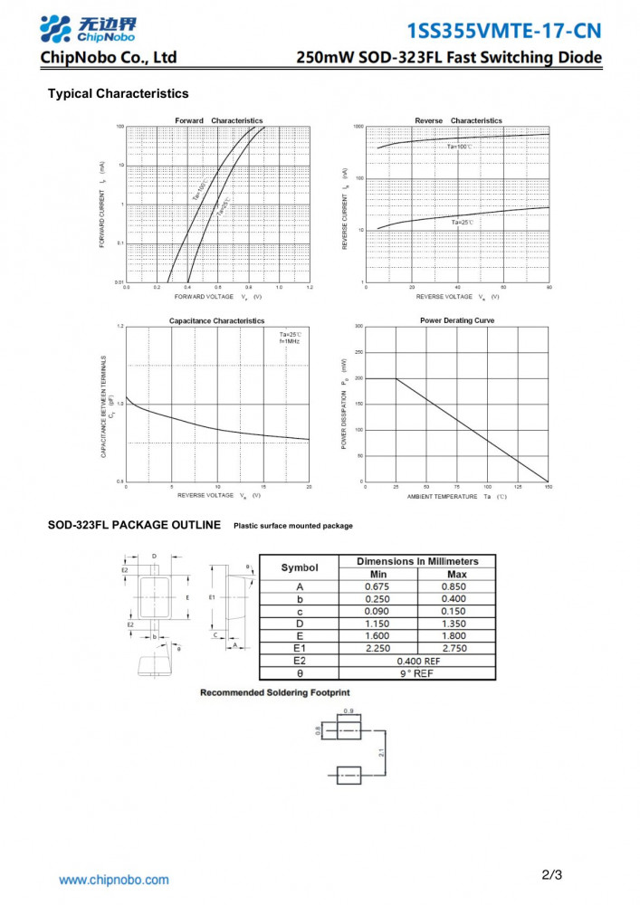 1SS355VMTE-17-CN datasheet page 2