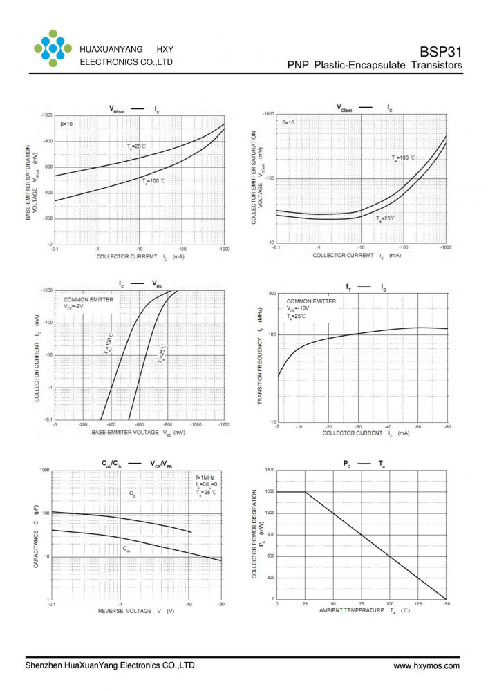 BSP31-HXY datasheet page 3