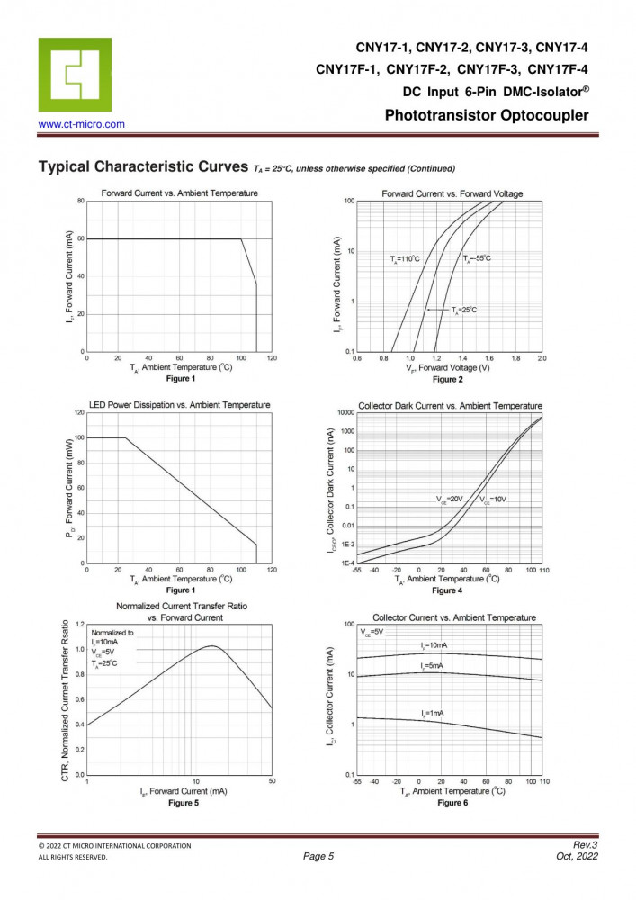 CNY17F-2 datasheet page 5