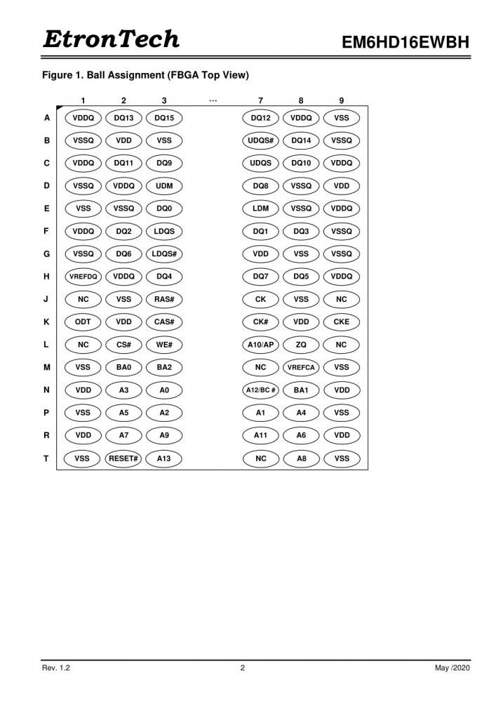 Etron DDR3L datasheet page 2