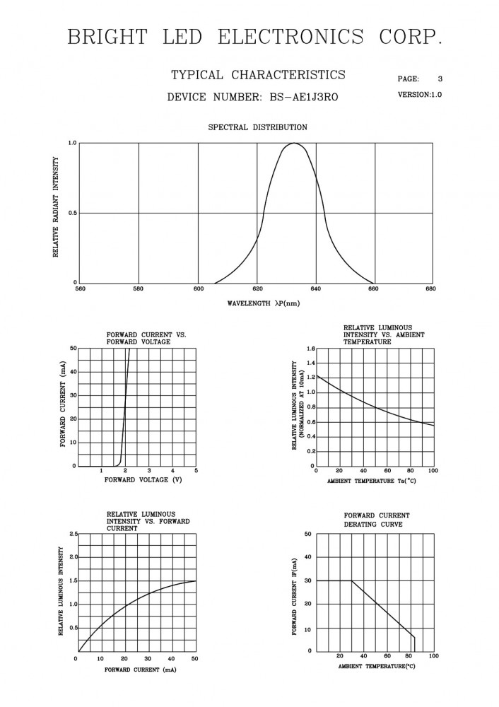 BS-AE1J3RO specification, page 2