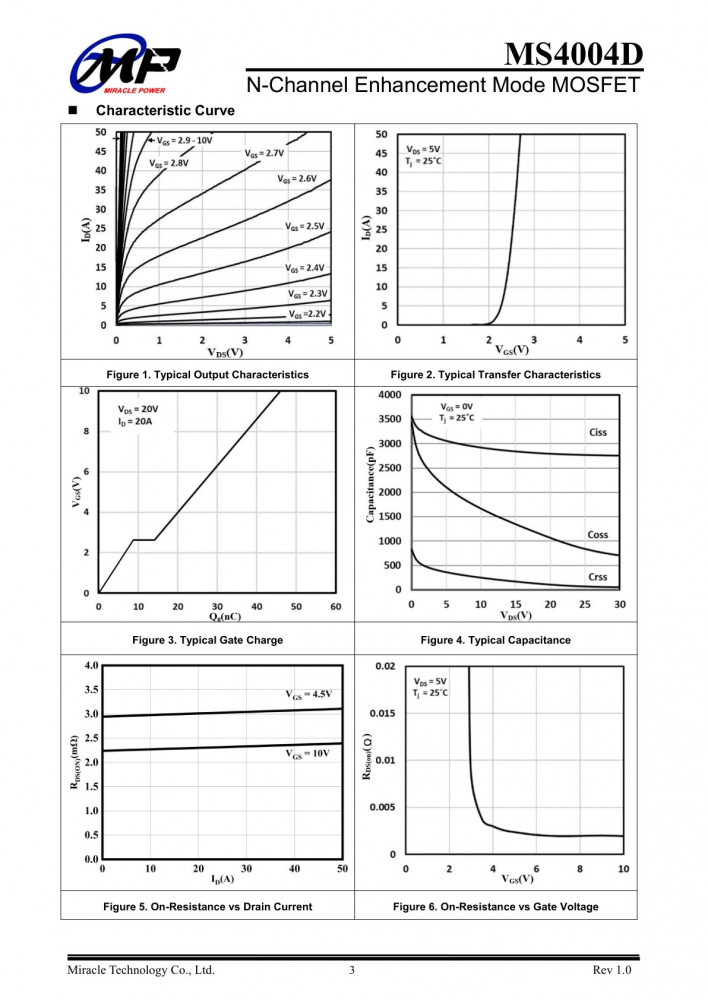 MS4004D datasheet page 3