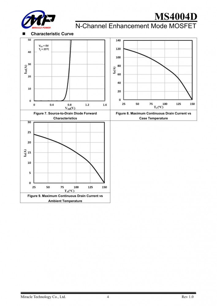 MS4004D datasheet page 4