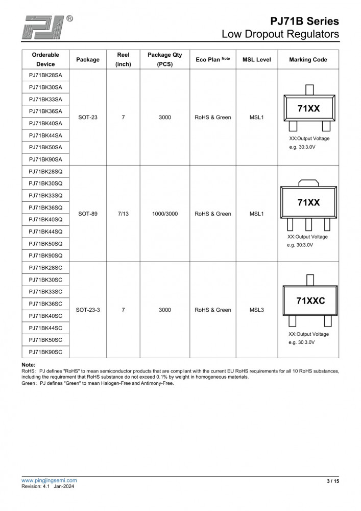 PJ71BK50SA datasheet page 3