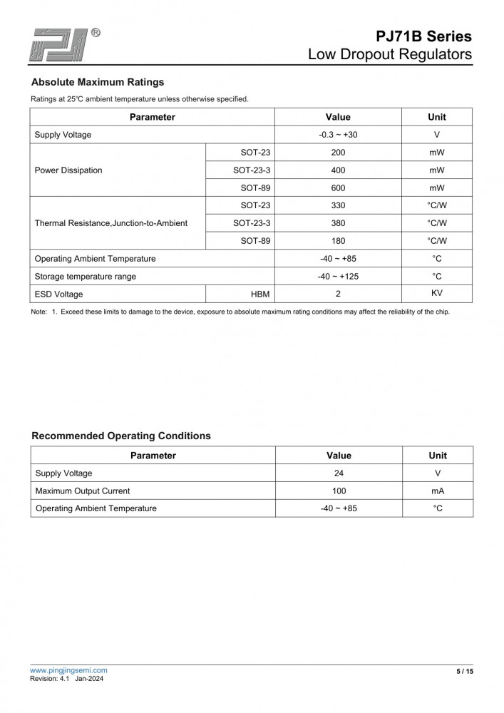PJ71BK50SA datasheet page 5