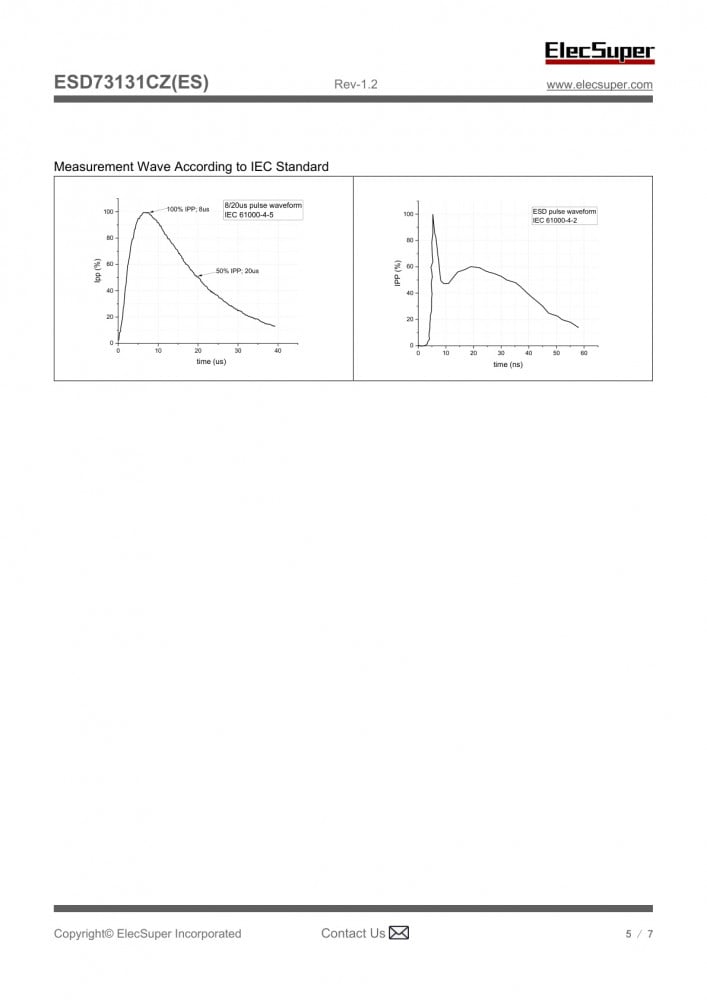 ESD73131CZ(ES) datasheet page 5