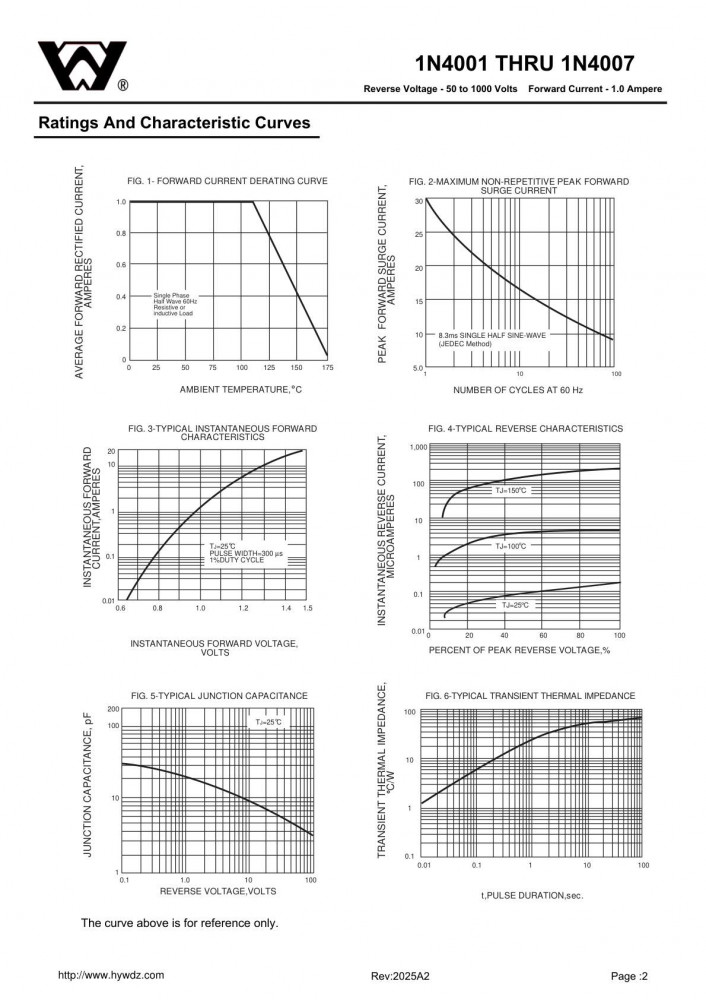 1N4007 datasheet page 2