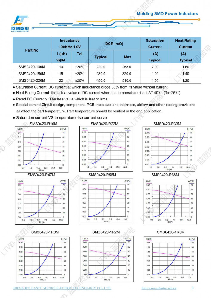 SMS0420-R68MT datasheet page 3
