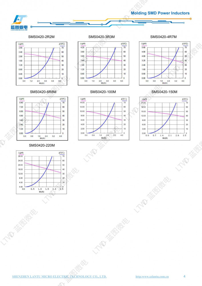 SMS0420-R68MT datasheet page 4
