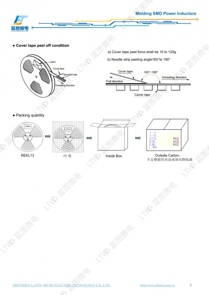 SMS0420-R68MT datasheet page 6