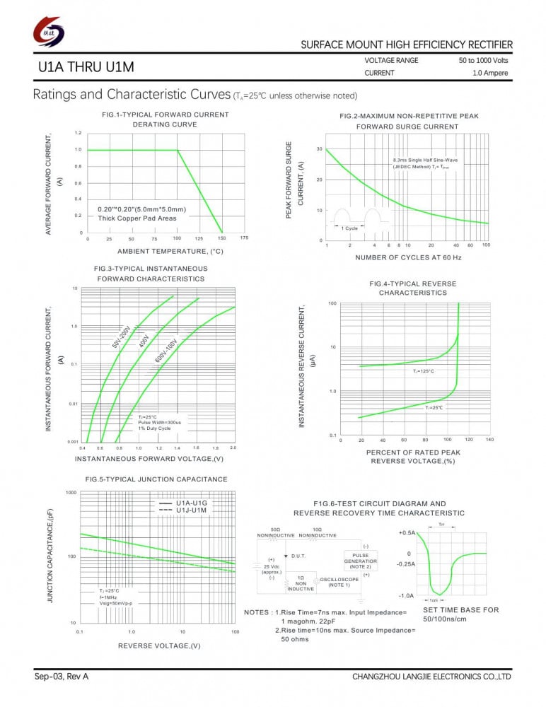 U1M datasheet page 2