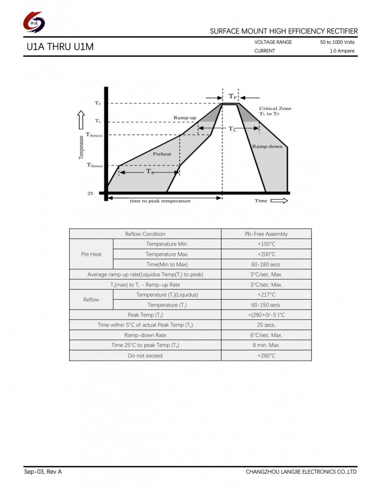 U1M datasheet page 5