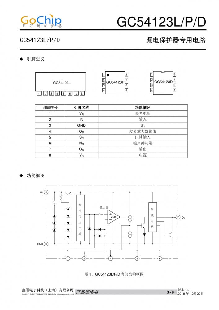 GC54123P-A2 datasheet page 3