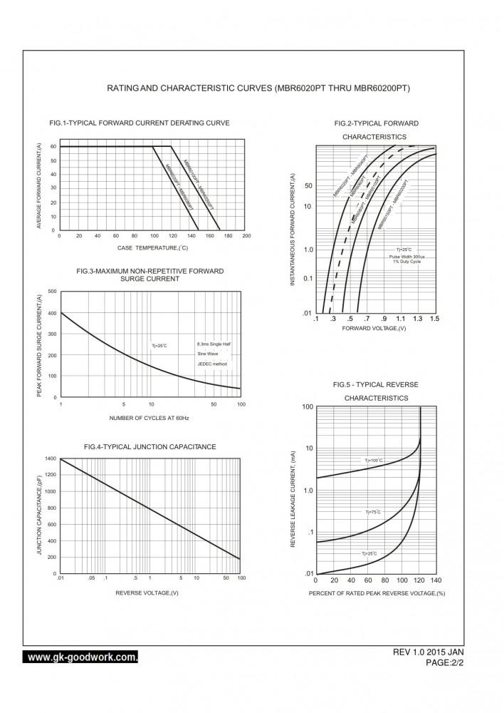 MBR6060PT datasheet page 2