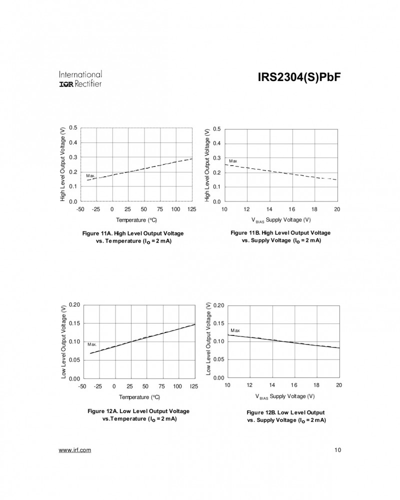 IRS2304PBF datasheet page 10