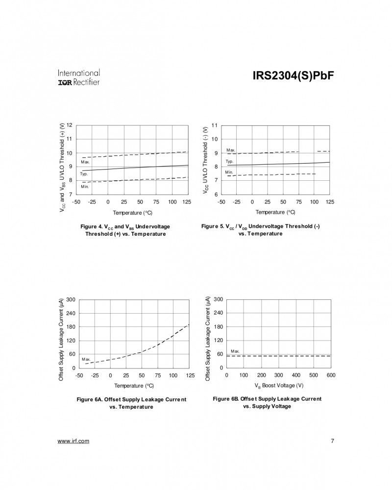 IRS2304PBF datasheet page 7