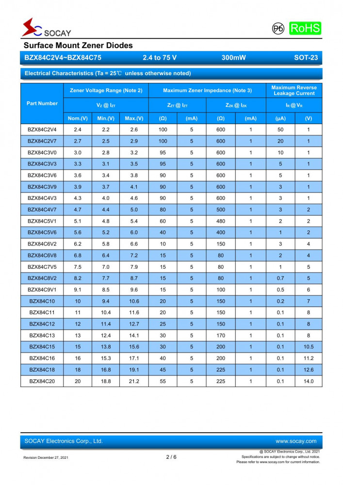 SOCAY BZX84 series datasheet page 2
