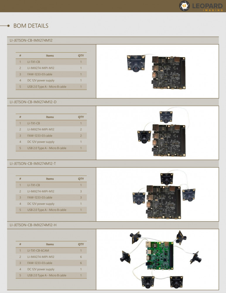Document page 3
