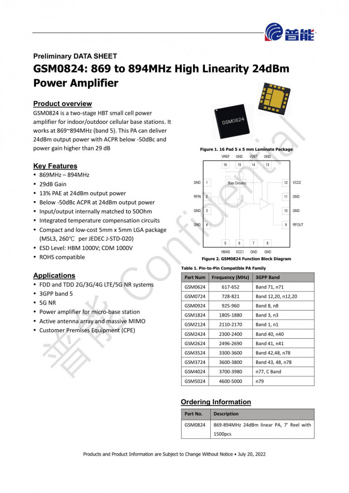 GSM0824 technical document preview
