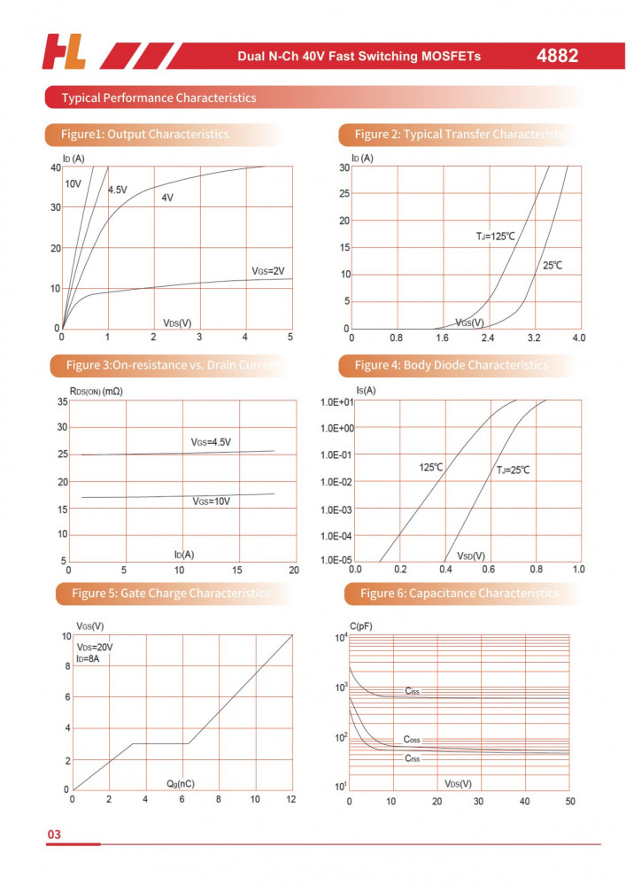 HL 4882 datasheet page 3