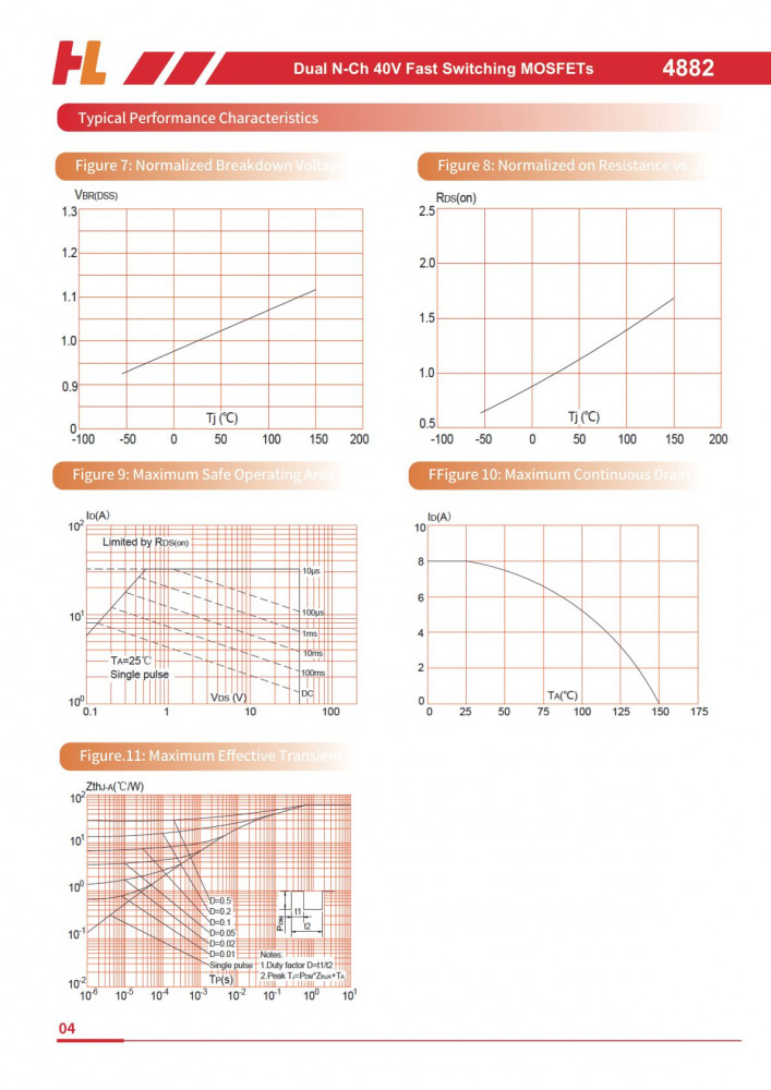 HL 4882 datasheet page 4