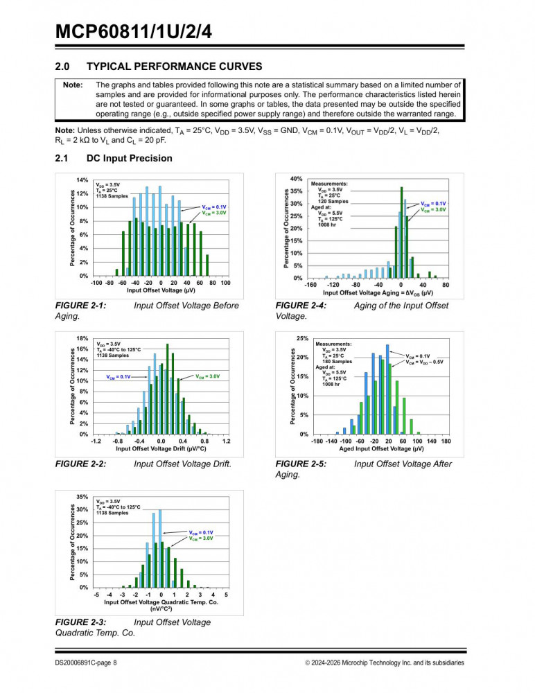 MCP60812 datasheet page 8 preview