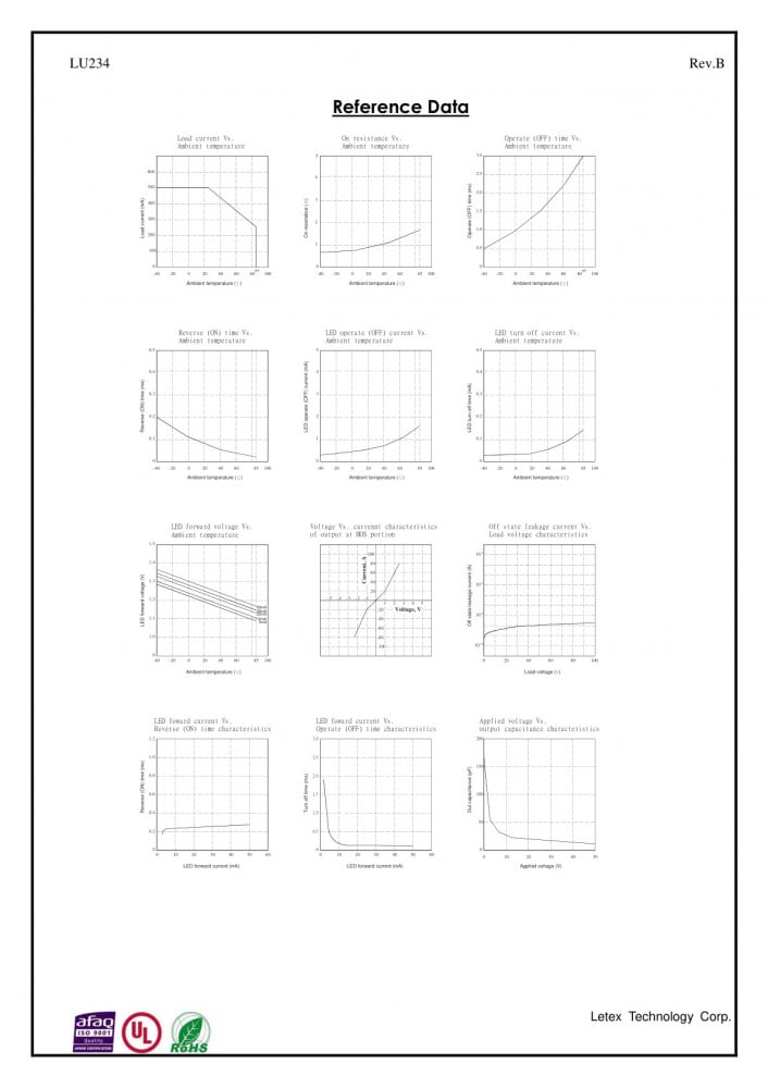 LU234 datasheet page 3