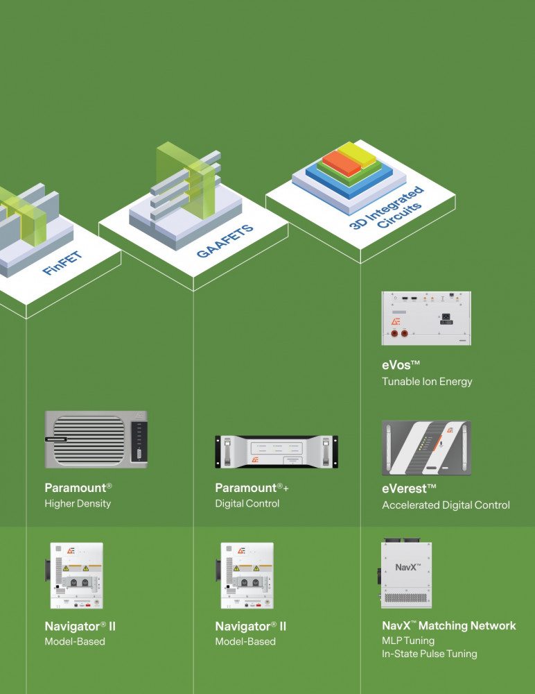 eVerest and NavX product literature, page 7
