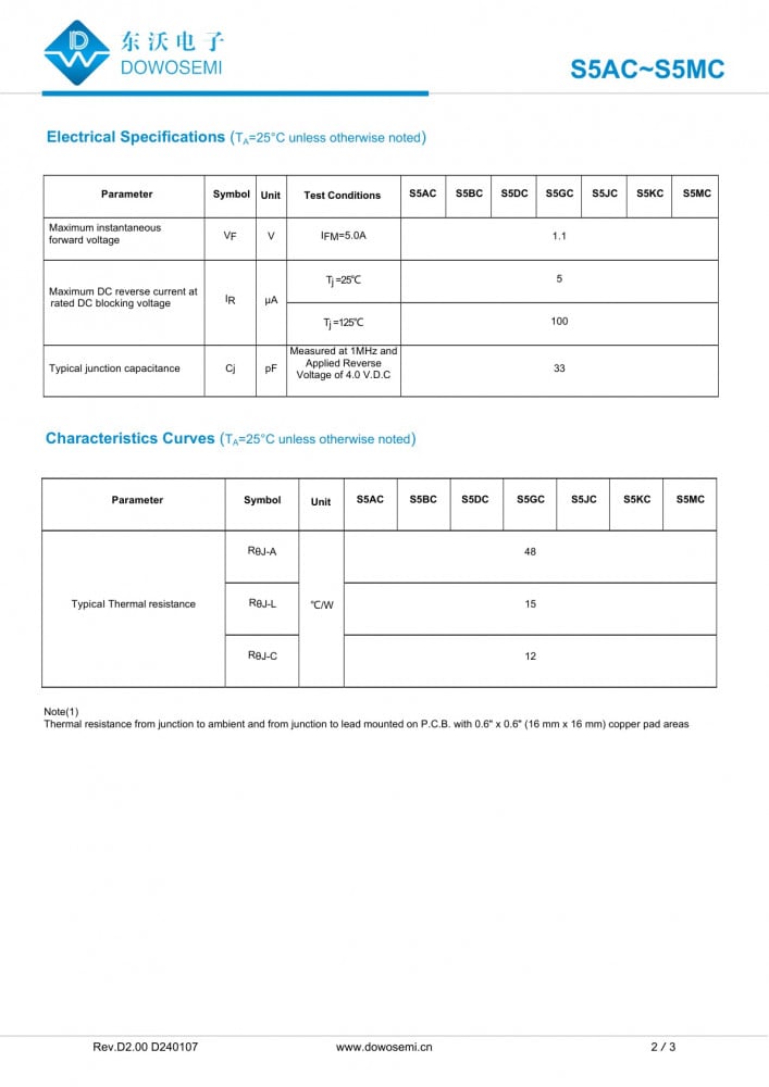 DOWO S5GC datasheet page 2