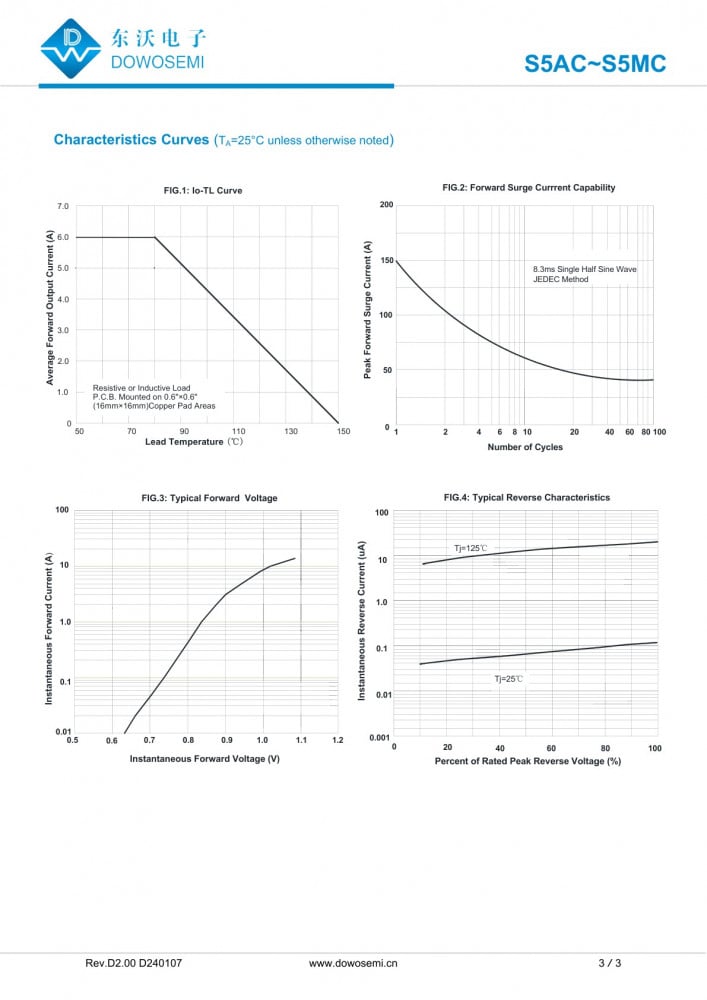 DOWO S5GC datasheet page 3