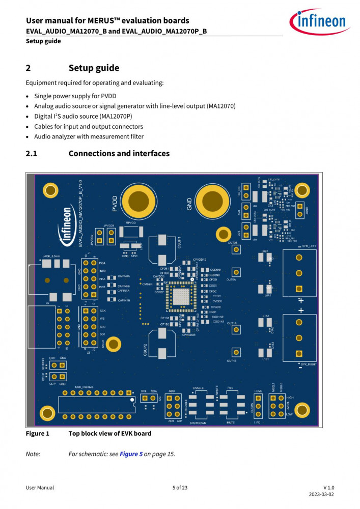 Infineon MA12070P evaluation board manual page 5
