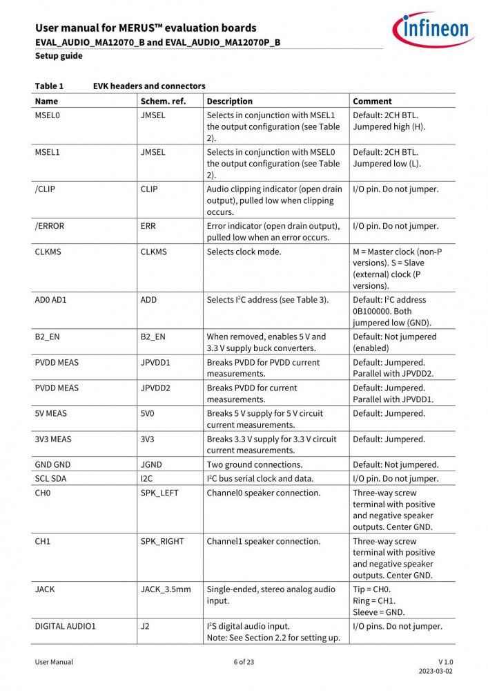 Infineon MA12070P evaluation board manual page 6