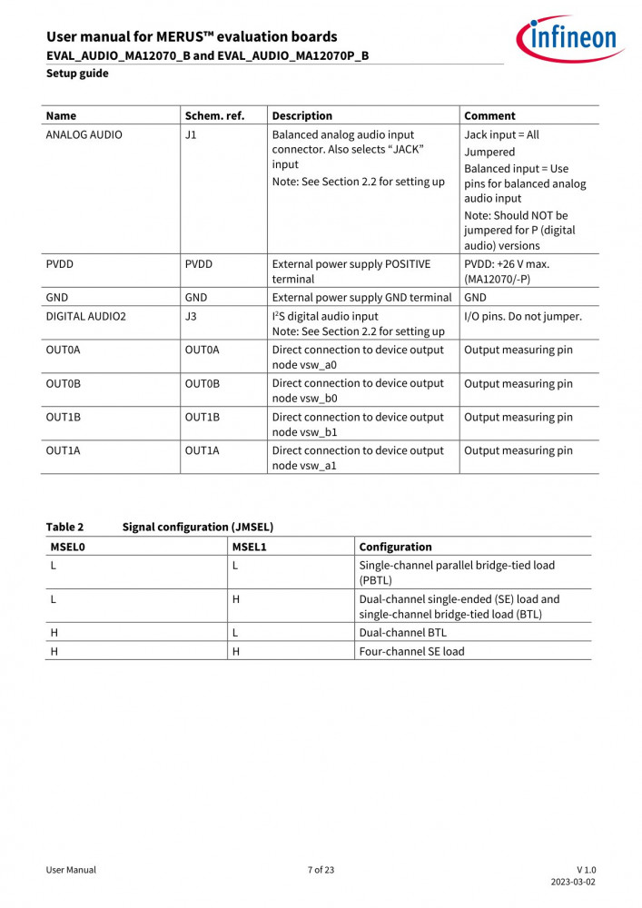 Infineon MA12070P evaluation board manual page 7