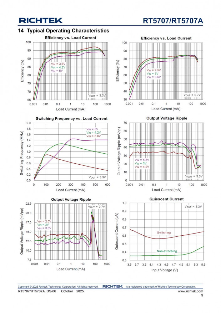 RT5707 and RT5707A datasheet preview, page 9