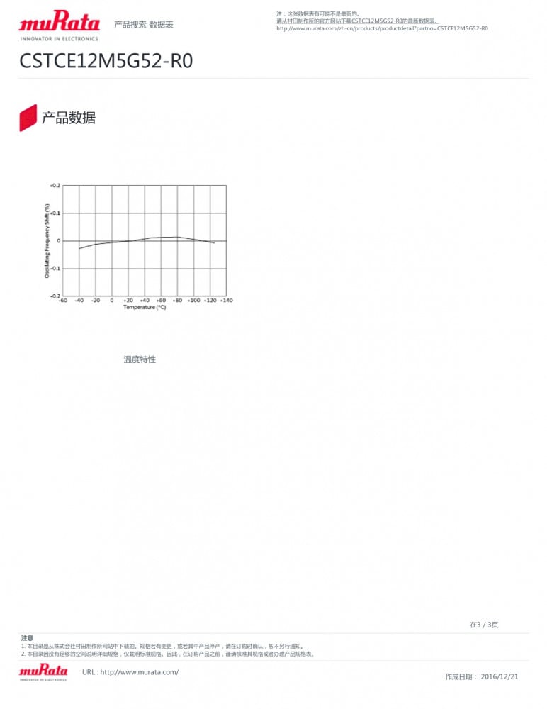 CSTCE12M5G52-R0 catalog page 3