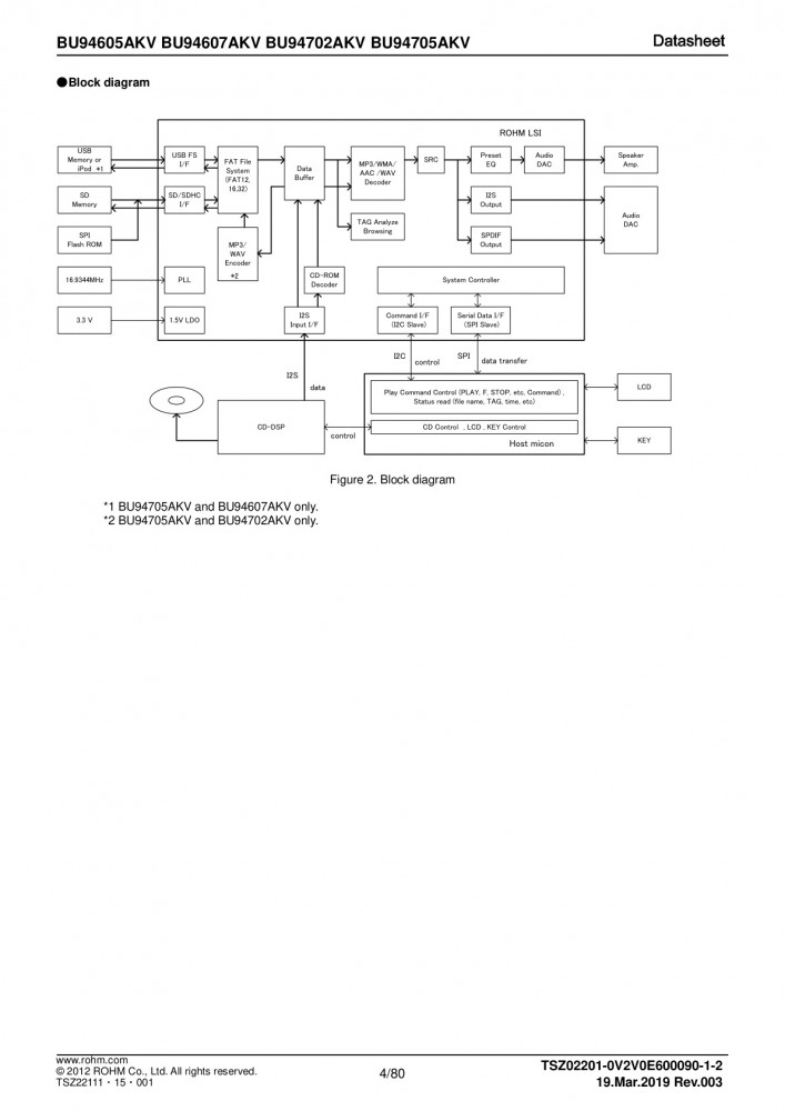 BU94705AKV-E2 datasheet page 4