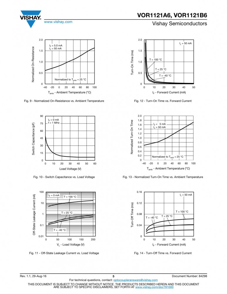 VOR1121B6 datasheet page 5
