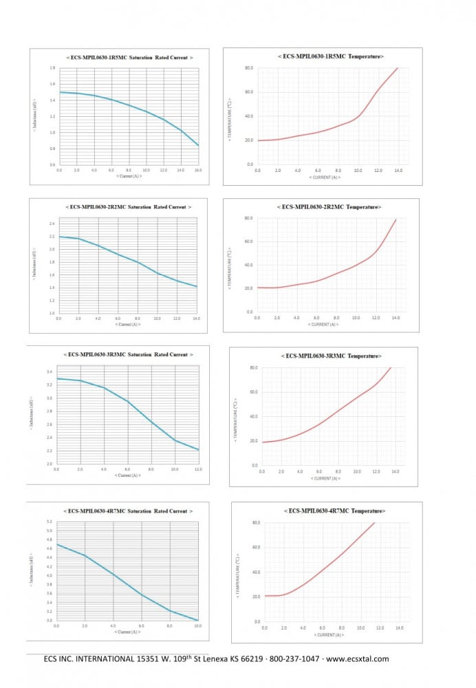 ECS-MPIL0630 datasheet page 4